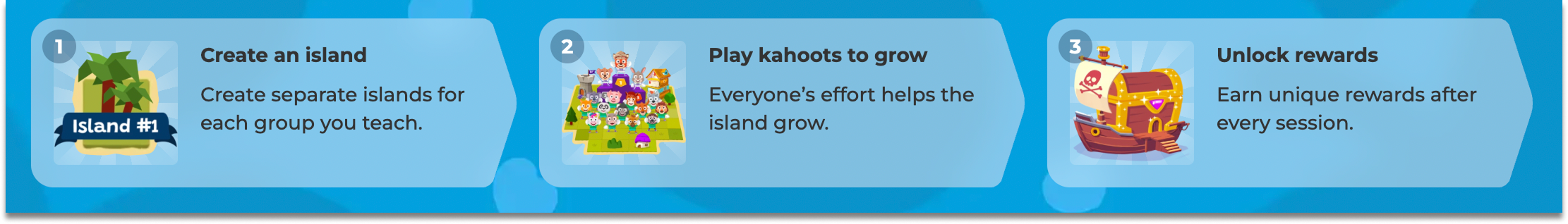 Kahootopia!: a ferramenta definitiva para o aprendizado e as conquistas ...